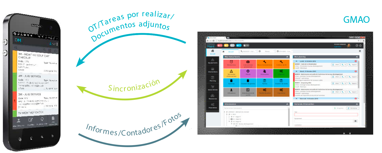 DIMO MAINT CMMS: Sistema de gestión de mantenimiento para SAP - Ant ...